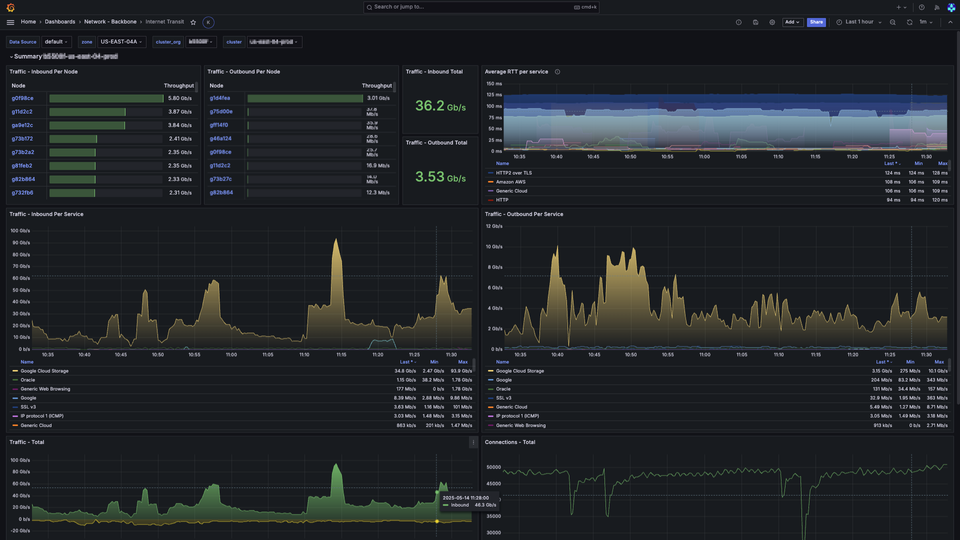 Internet Transit | CoreWeave