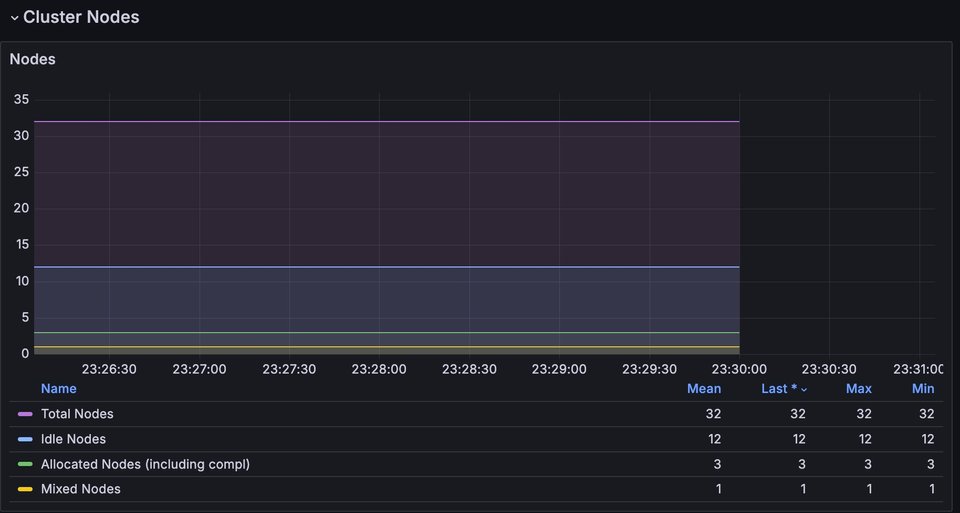 Slurm Cluster | CoreWeave