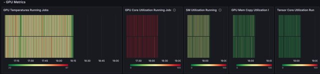 Slurm Job Metrics | CoreWeave