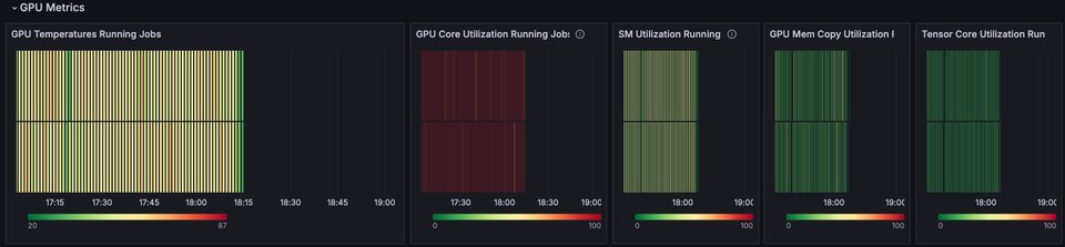 Slurm Job Metrics | CoreWeave